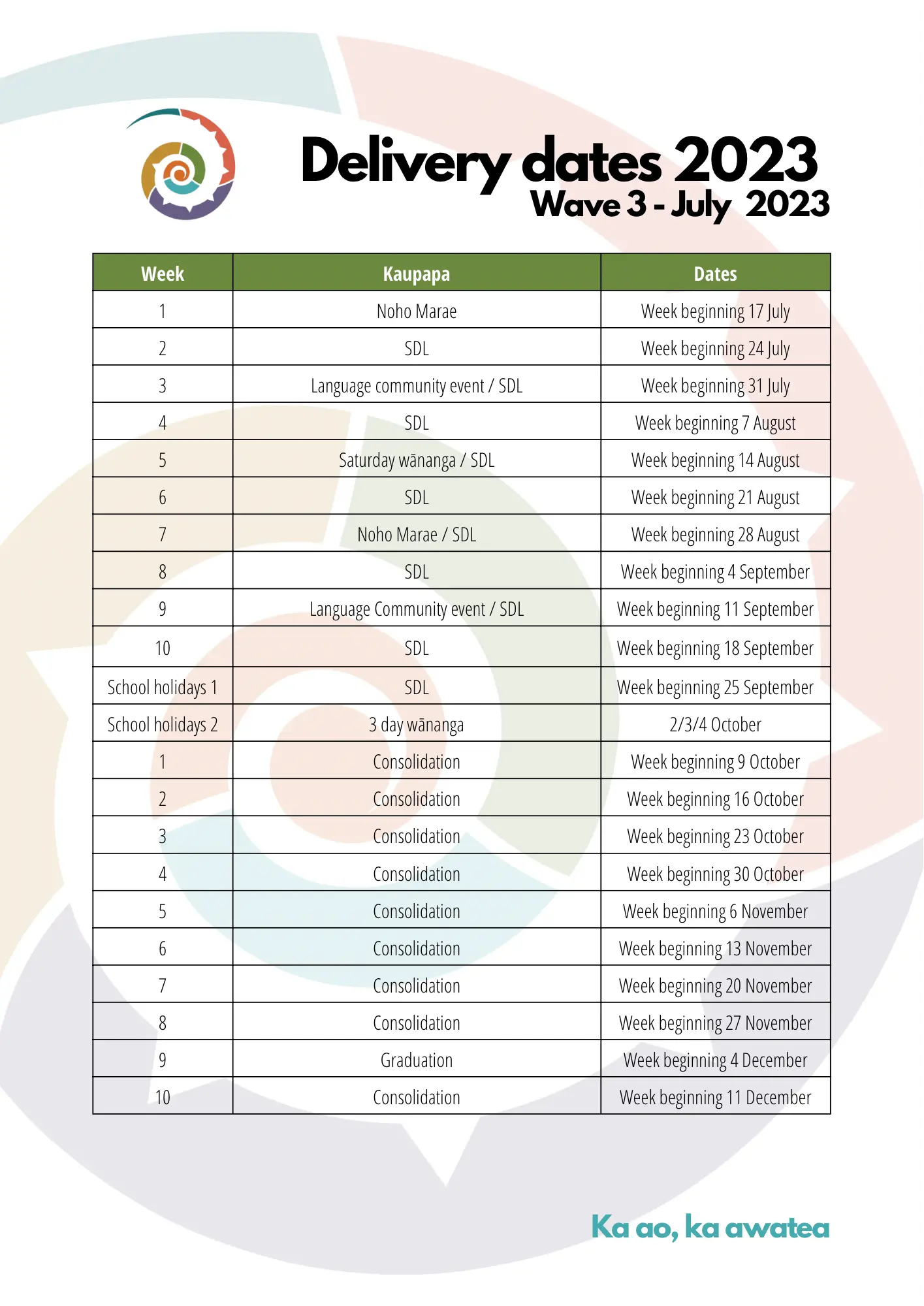 Te Ahu o Te Reo Māori ki Te Tauihu